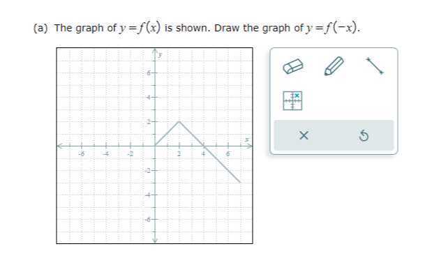 a the graph of yfx is shown draw the graph of yf x