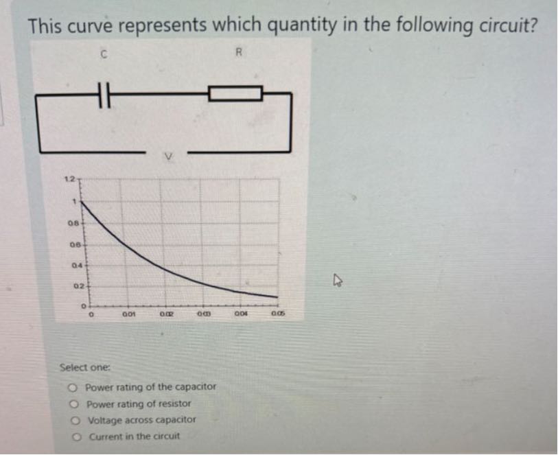 This curve represents which quantity in the following circuit? Select ...