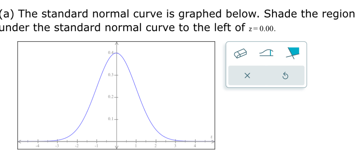 (a) The standard normal curve is graphed below. Shade the region under the standard normal curve ...