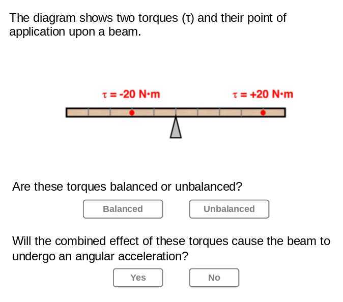 The diagram shows two torques ( τ ) and their point of application upon ...