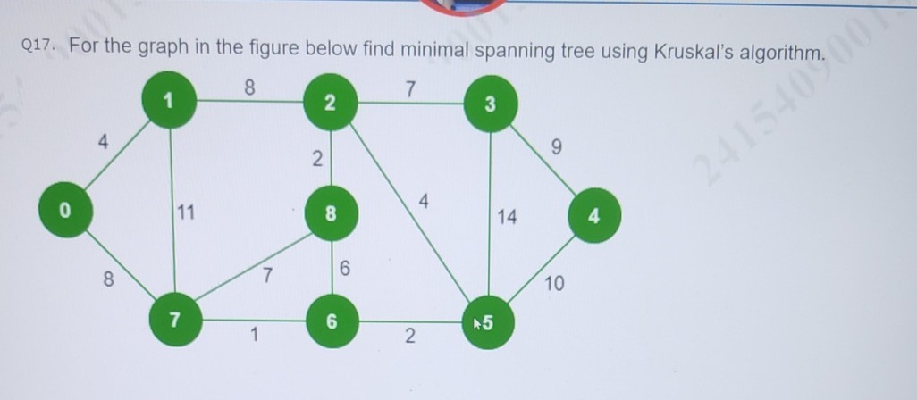 Q17. For the graph in the figure below find minimal spanning tree using Kruskal's algorithm.