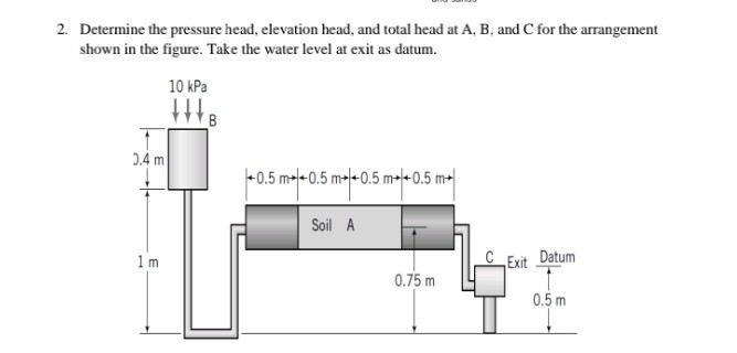 2. Determine the pressure head, elevation head, and total head at A, B, and C for the ...