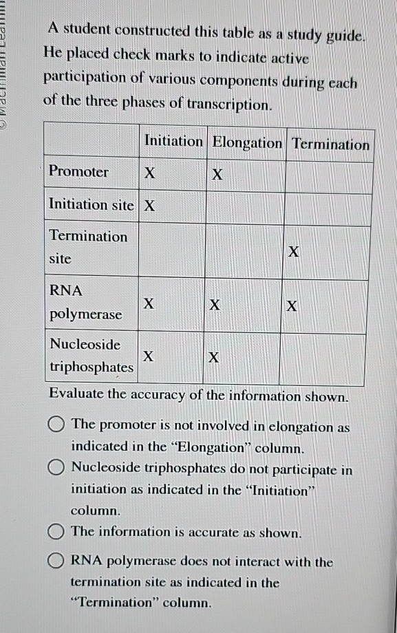 A student constructed this table as a study guide. He placed check ...
