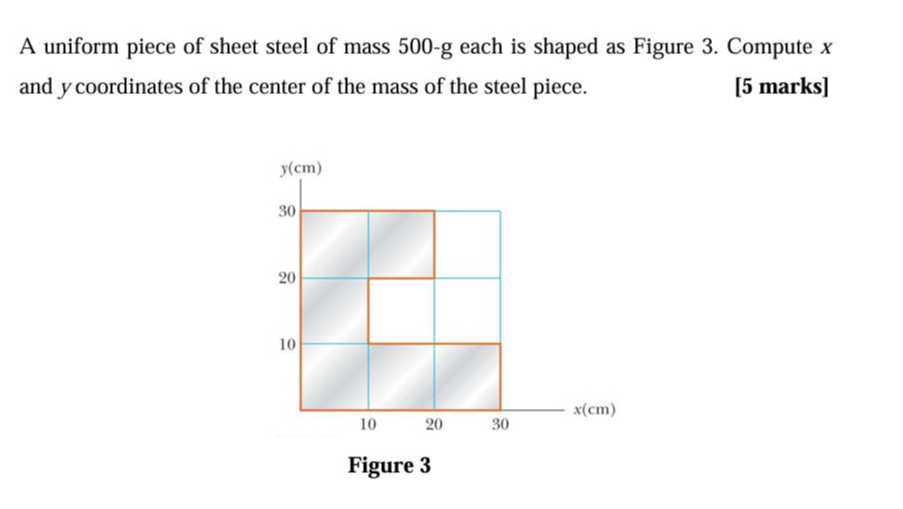 A uniform piece of sheet steel of mass 500 -g each is shaped as Figure ...