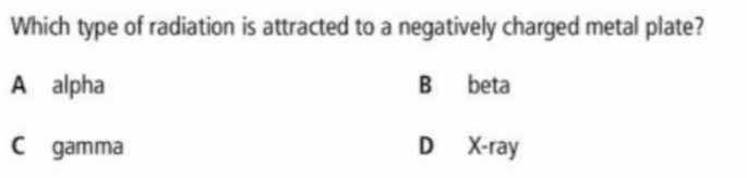 Which type of radiation is attracted to a negatively charged metal ...