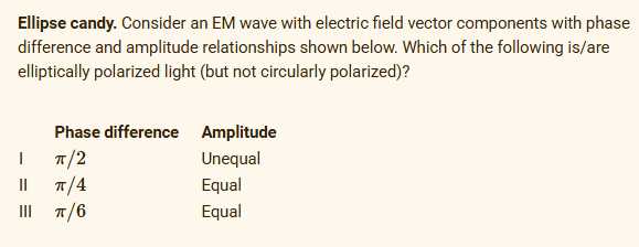 Ellipse candy. Consider an EM wave with electric field vector ...