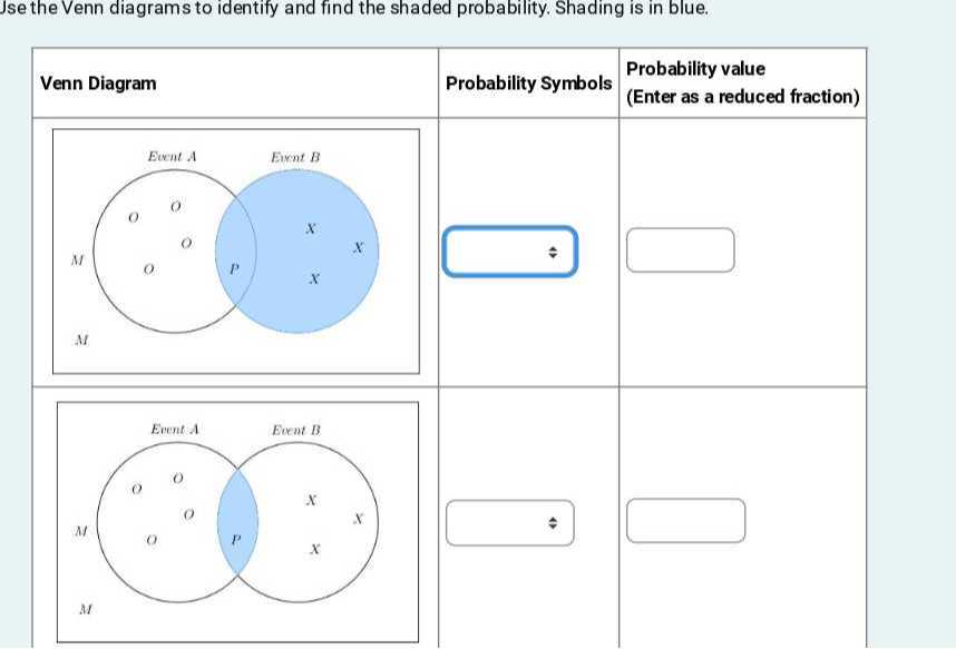Jse the Venn diagrams to identify and find the shaded probability ...