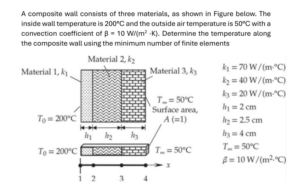 a composite wall consists of three materials as shown in figure below ...