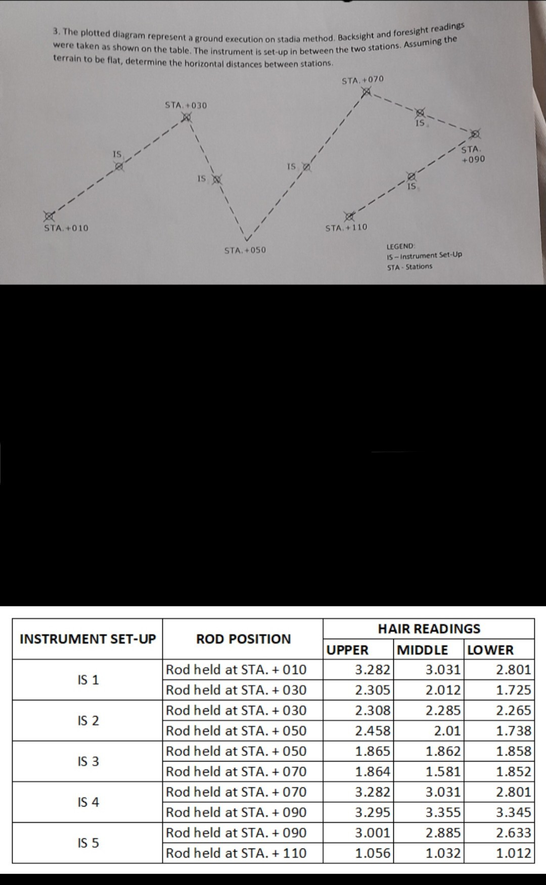 3 the plotted diagram represent a ground execution on stadia method ...
