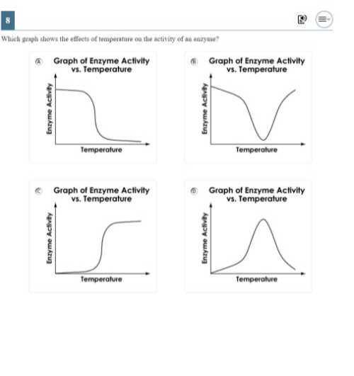 a graph of enzyme activity vs temperature 4 graph of enzyme aclivily vs ...