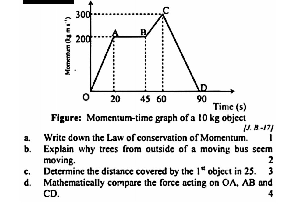 figure momentum time graph of a 10 kg object j b 17 mid a write down ...