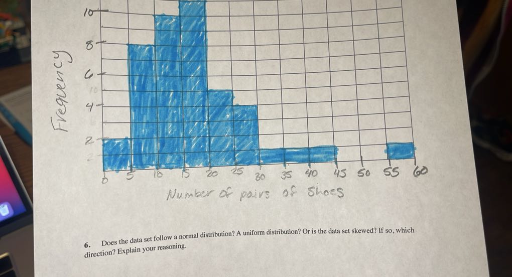 6. Does the data set follow a normal distribution? A uniform distribution? Or is the data set ...