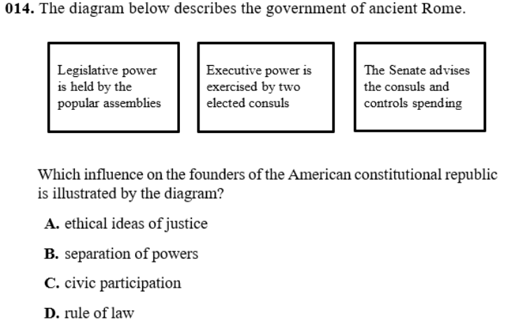 014. The diagram below describes the government of ancient Rome. Which ...