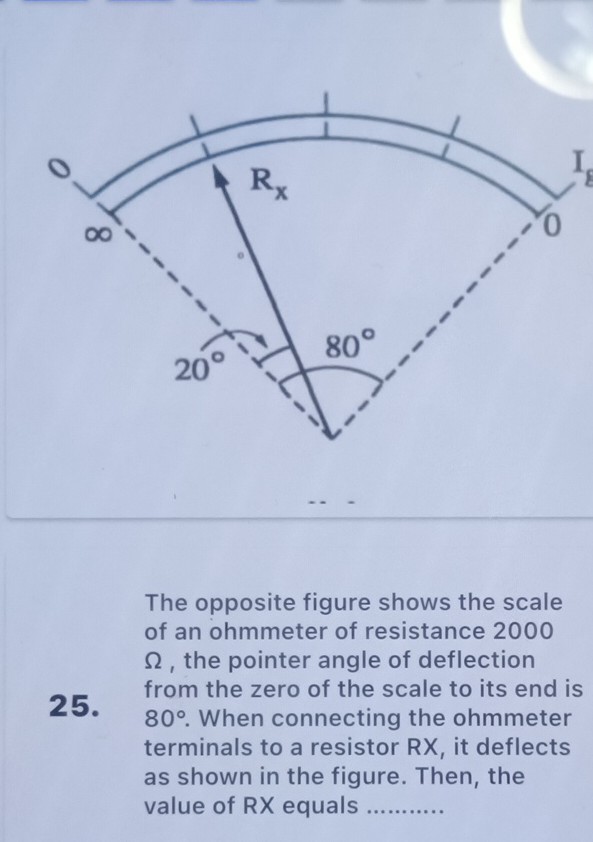 The opposite figure shows the scale of an ohmmeter of resistance 2000 Ω ...