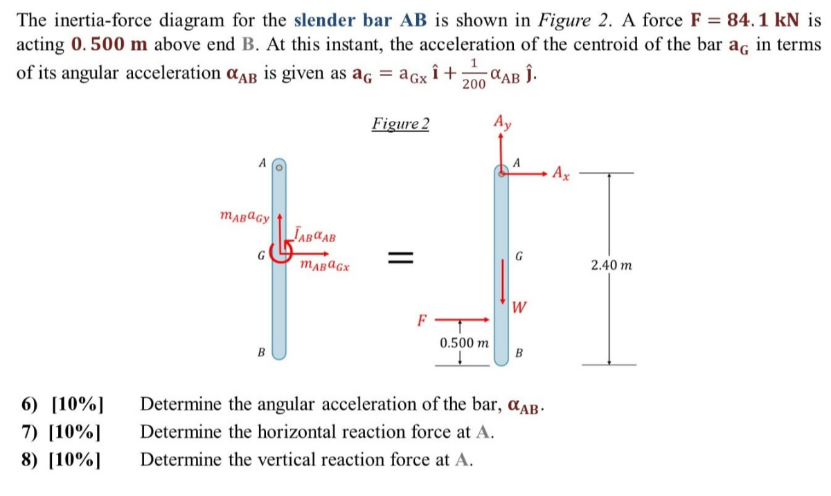 The inertia-force diagram for the slender bar AB is shown in Figure 2 . A force 𝐅=8 4 . 1𝐤 𝐍 is ...