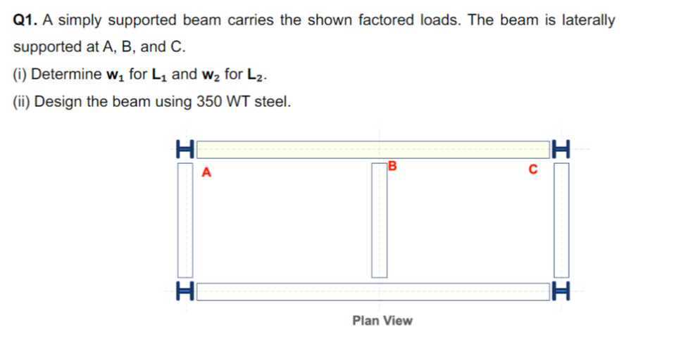Q1. A simply supported beam carries the shown factored loads. The beam ...