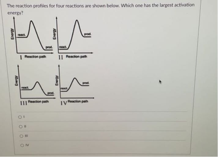 The reaction profiles for four reactions are shown below. Which one has ...