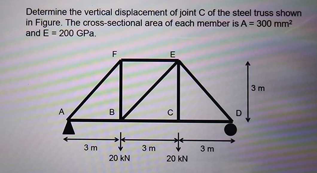 Determine the vertical displacement of joint C of the steel truss shown ...