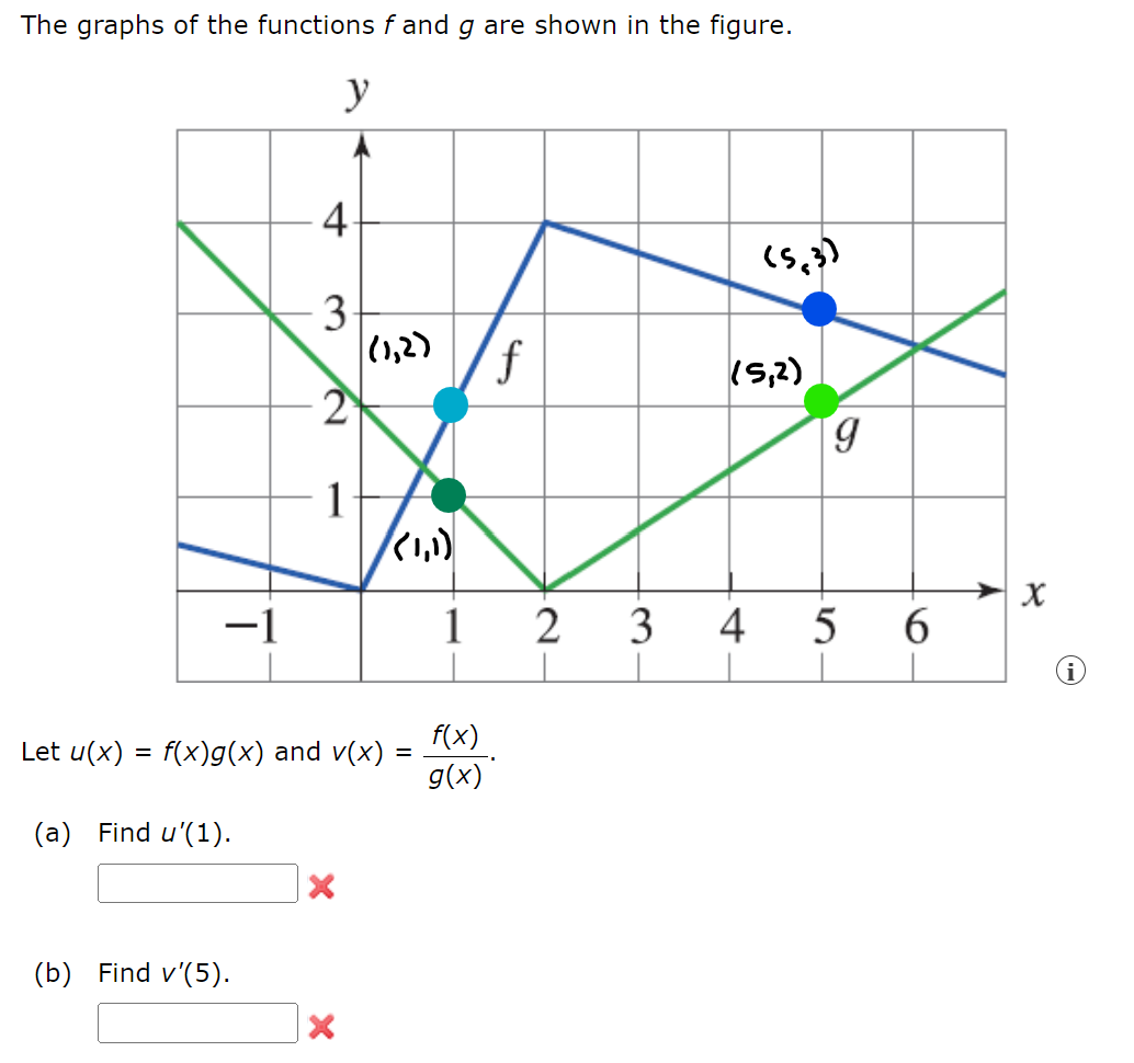 The graphs of the functions f and g are shown in the figure. Let u(x)=f ...