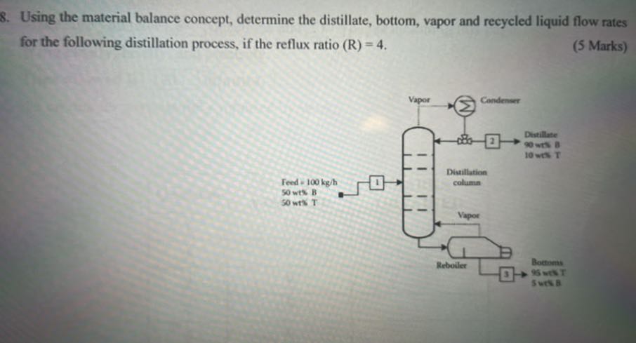 8 Using The Material Balance Concept Determine The Distillate Bottom Vapor And Recycled