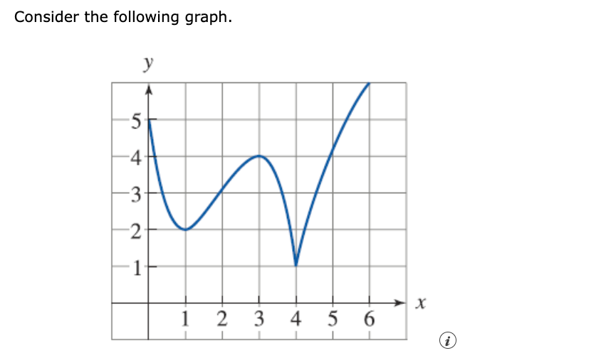 Consider the following graph. Consider the following graph.