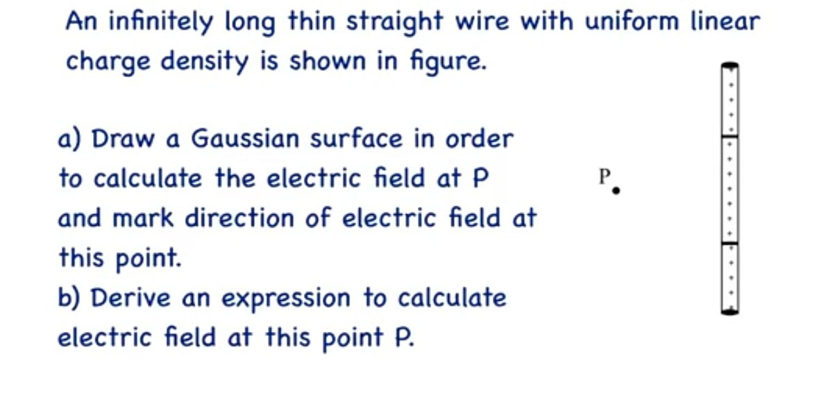 An infinitely long thin straight wire with uniform linear charge ...