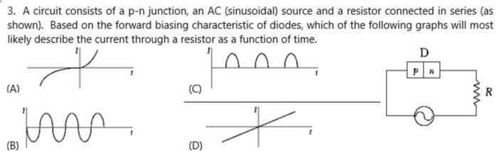 3. A circuit consists of a p-n junction, an AC (sinusoidal) source and a resistor connected in ...