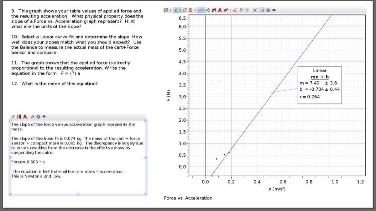 9. This graph shows your table values of applied force and the ...
