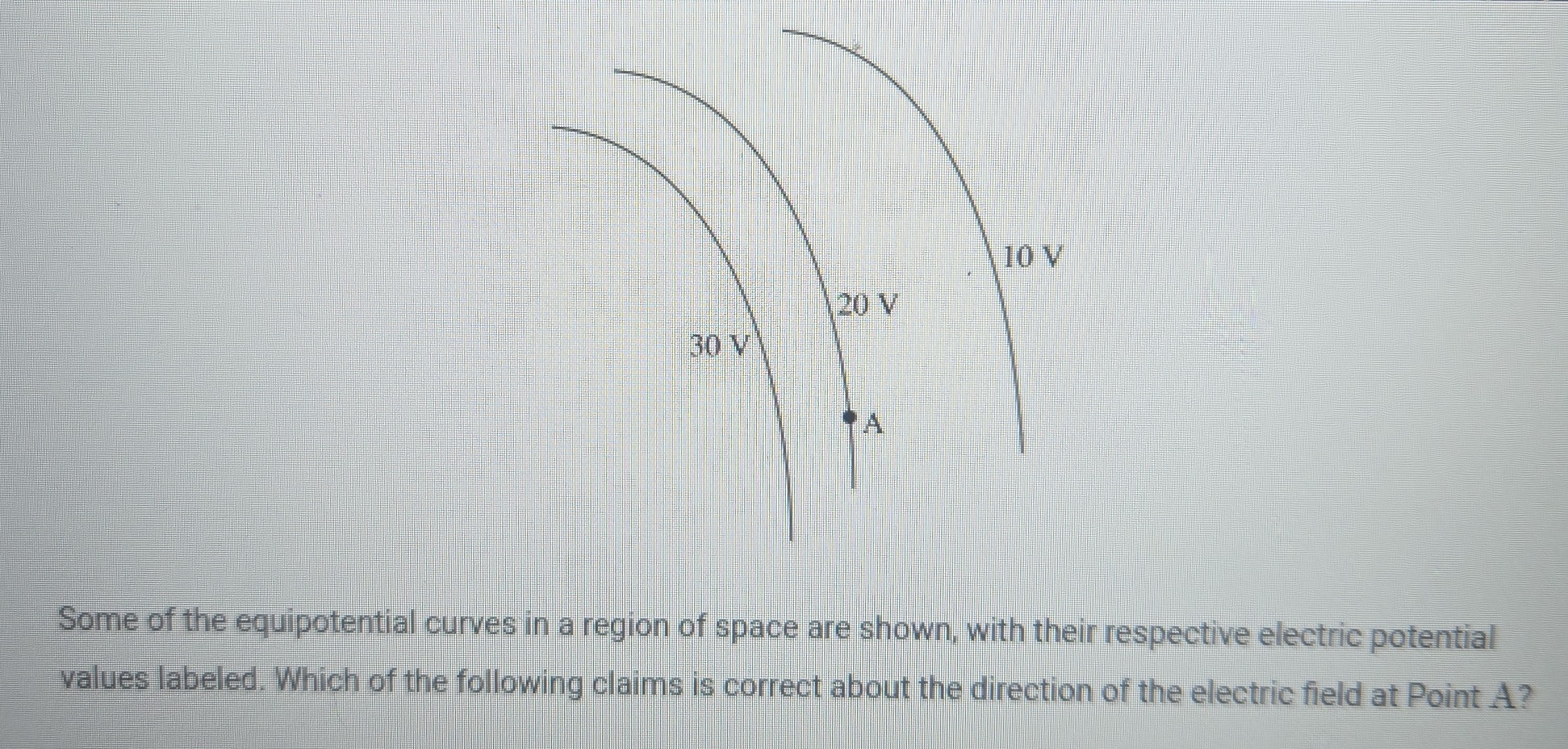 Some of the equipotential curves in a region of space are shown, with ...
