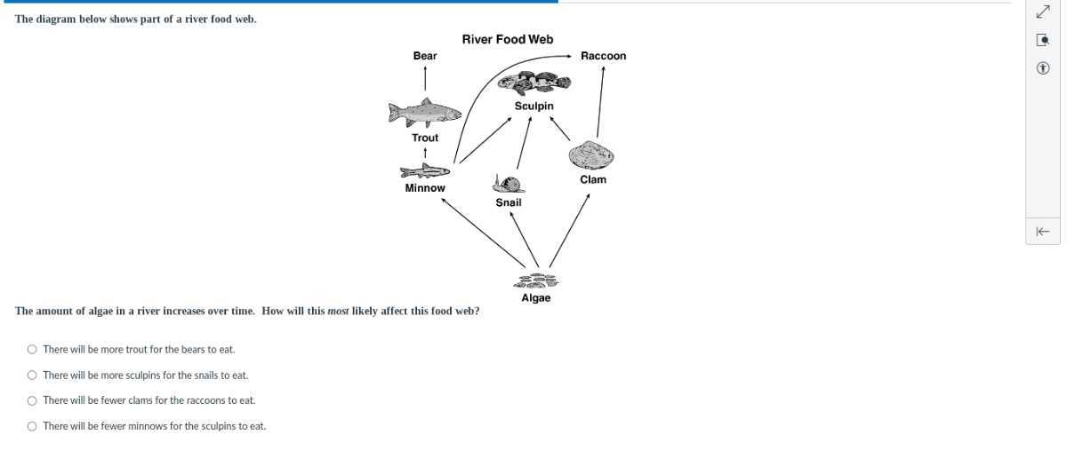 The diagram below shows part of a river food web. The amount of algae ...