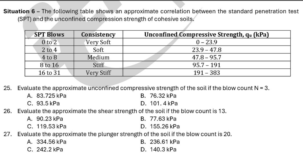 Situation 6 - The following table shows an approximate correlation ...