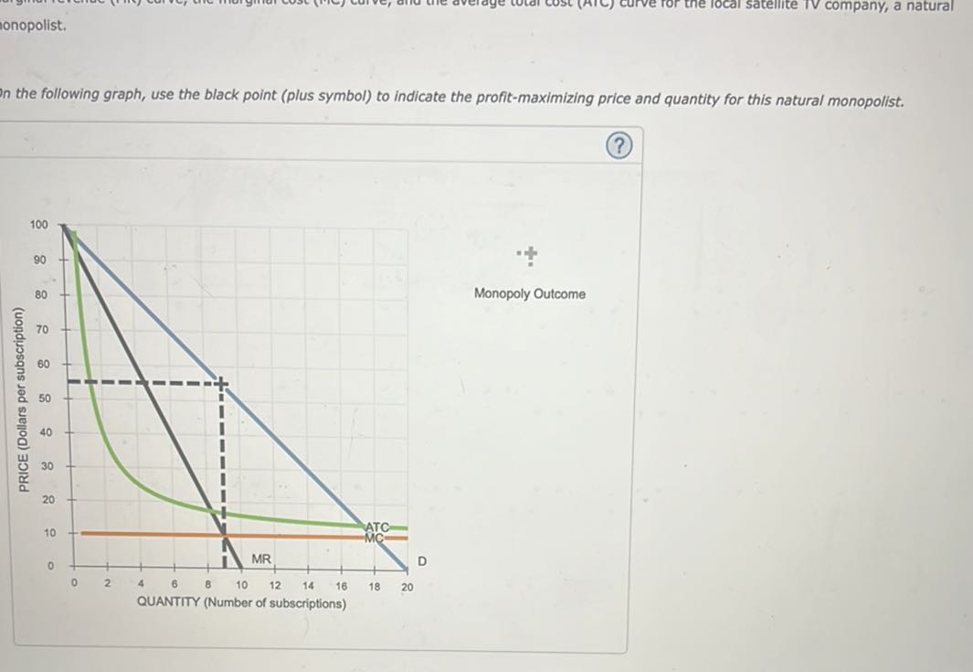 ionopolist in the following graph use the black point plus symbol to indicate the profit ...