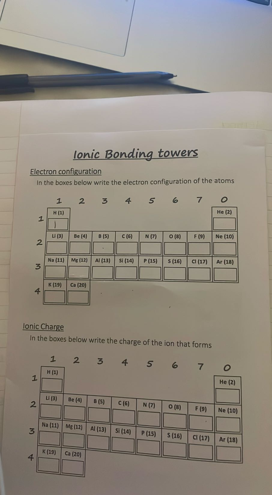 Ionic Bonding towers Electron configuration In the boxes below write ...
