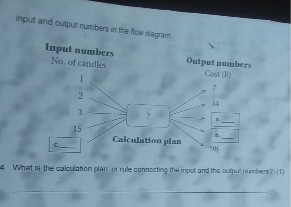 input and output numbers in the flow diagram. 4 What is the calculation ...