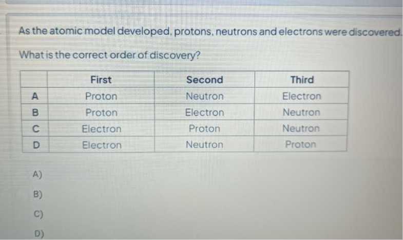 As the atomic model developed, protons, neutrons and electrons were ...