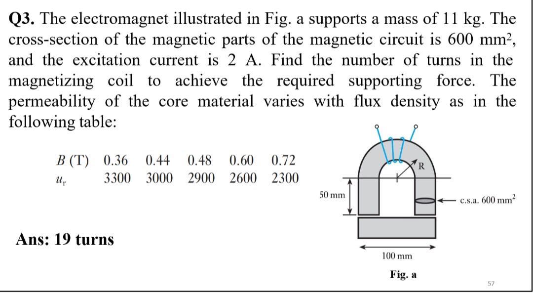 Q3. The electromagnet illustrated in Fig. a supports a mass of 11 kg ...