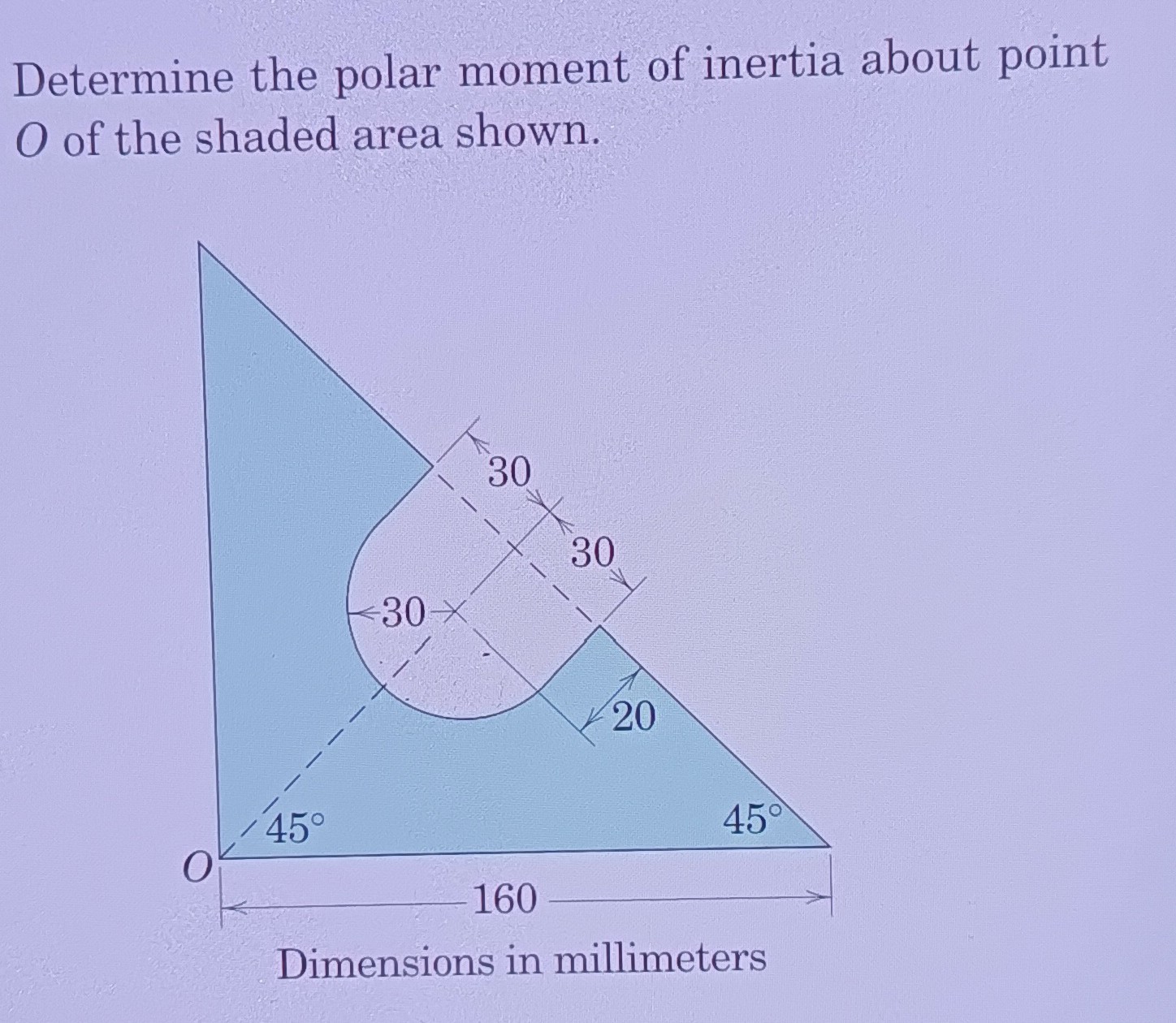 Determine the polar moment of inertia about point O of the shaded area ...