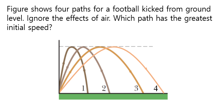 SOLVED: Figure shows four paths for a football kicked from ground level ...