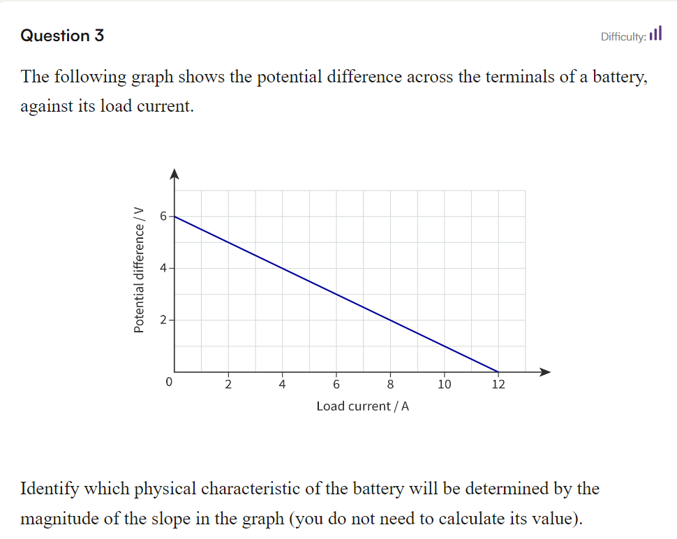 Question 3 Difficulty: Ill The following graph shows the potential ...