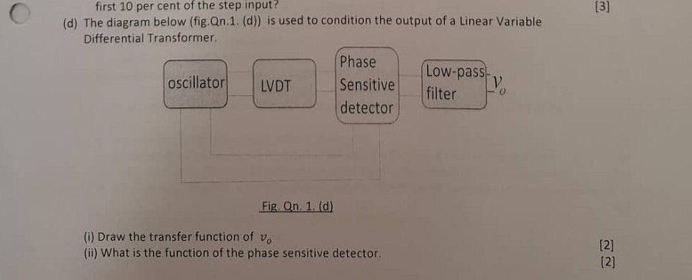 first 10 per cent of the step input d the diagram below figqn1 d is used to condition the output ...
