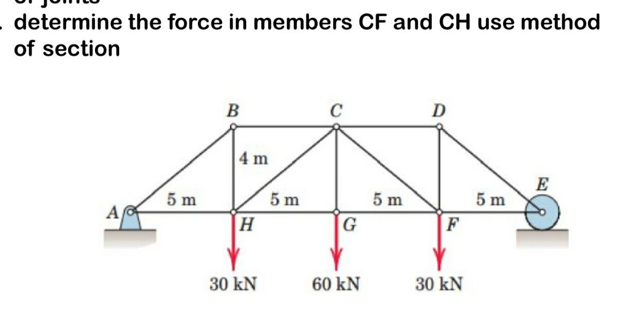 determine the force in members cf and ch use method of section 2