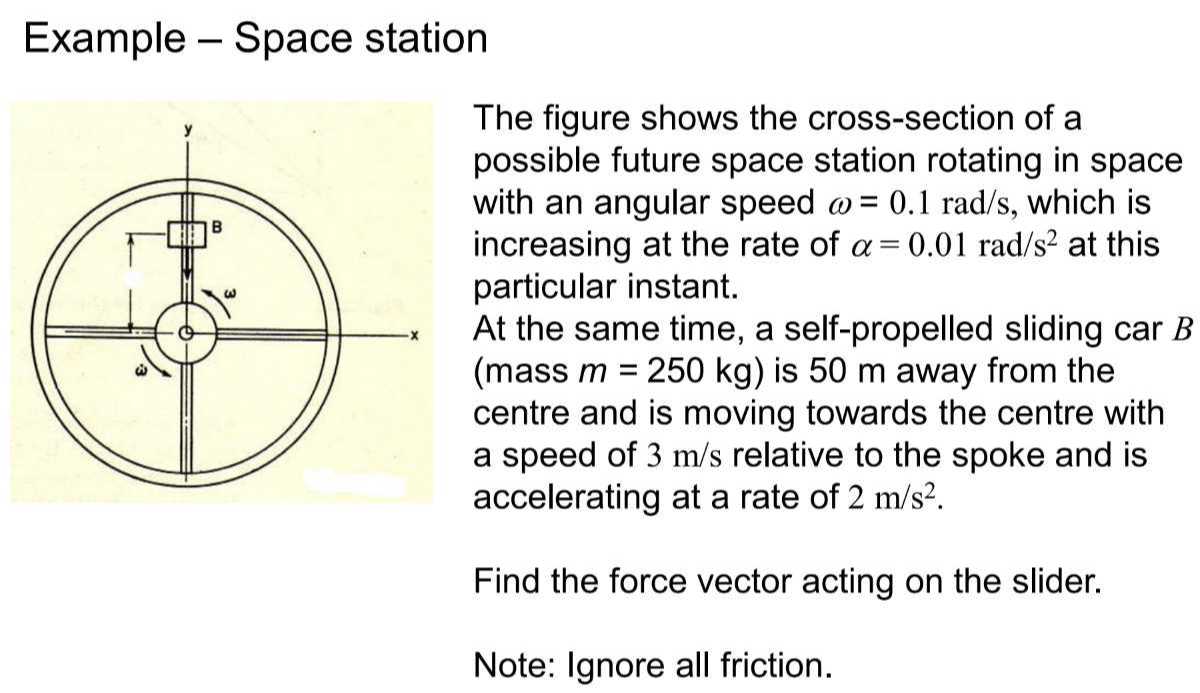 Example - Space station The figure shows the cross-section of a ...