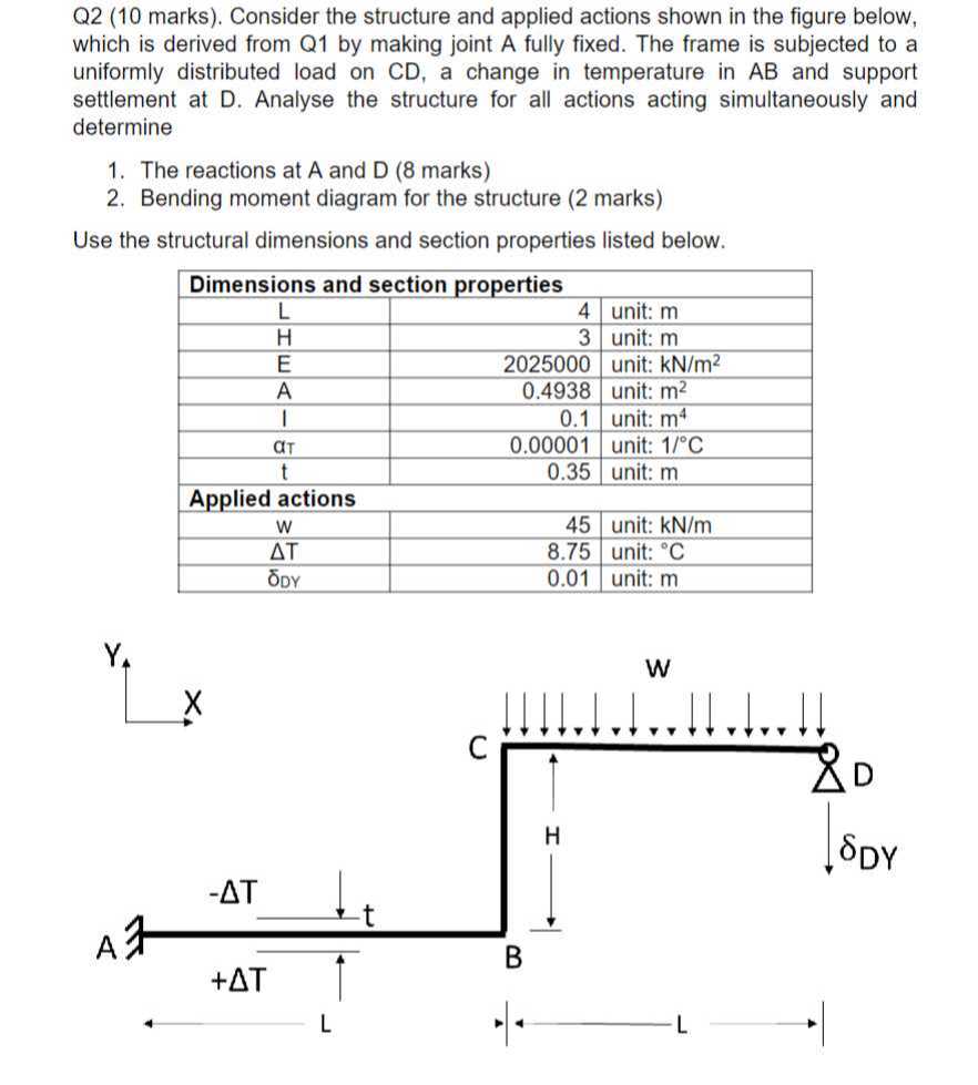 q2 10 marks consider the structure and applied actions shown in the figure below which is ...