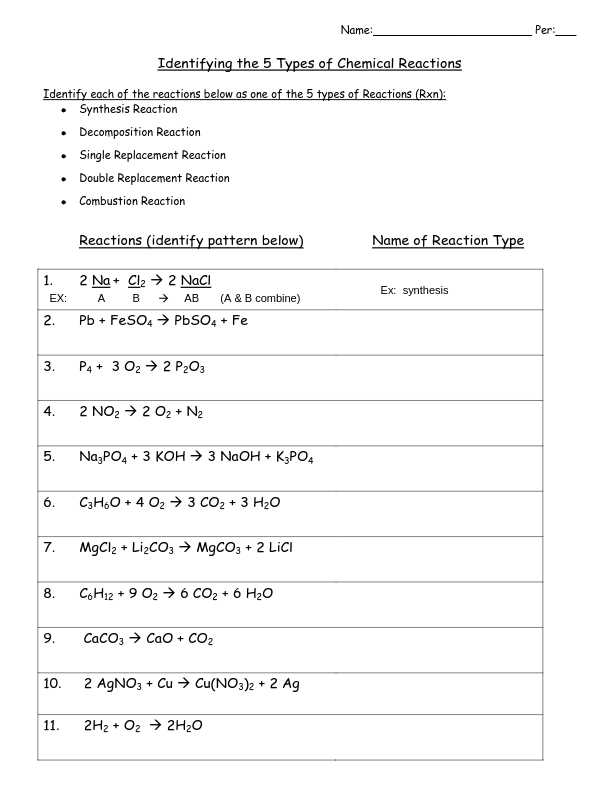 Name: Per: Identifying the 5 Types of Chemical Reactions Identify each ...