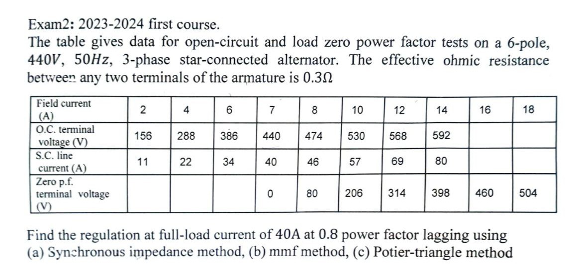 Exam2: 2023-2024 first course. The table gives data for open-circuit ...