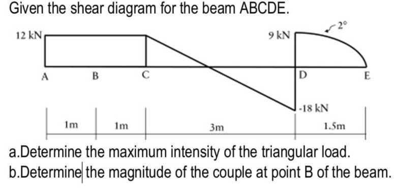 Given the shear diagram for the beam ABCDE. a.Determine the maximum intensity of the triangular ...