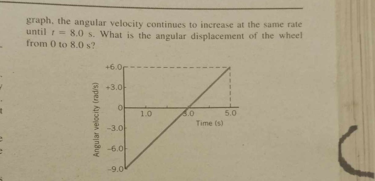 graph, the angular velocity continues to increase at the same rate ...