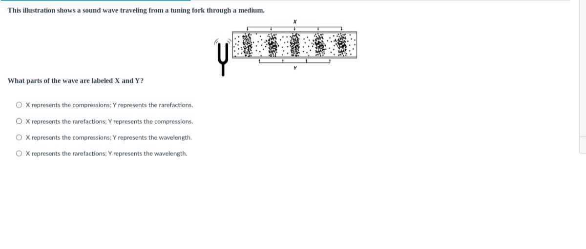 This illustration shows a sound wave traveling from a tuning fork ...