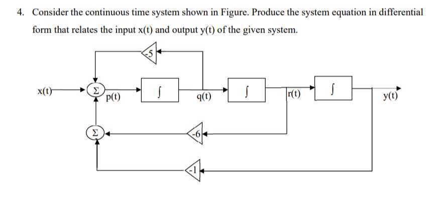 4 consider the continuous time system shown in figure produce the ... 4 consider the continuous time system shown in figure produce the ...