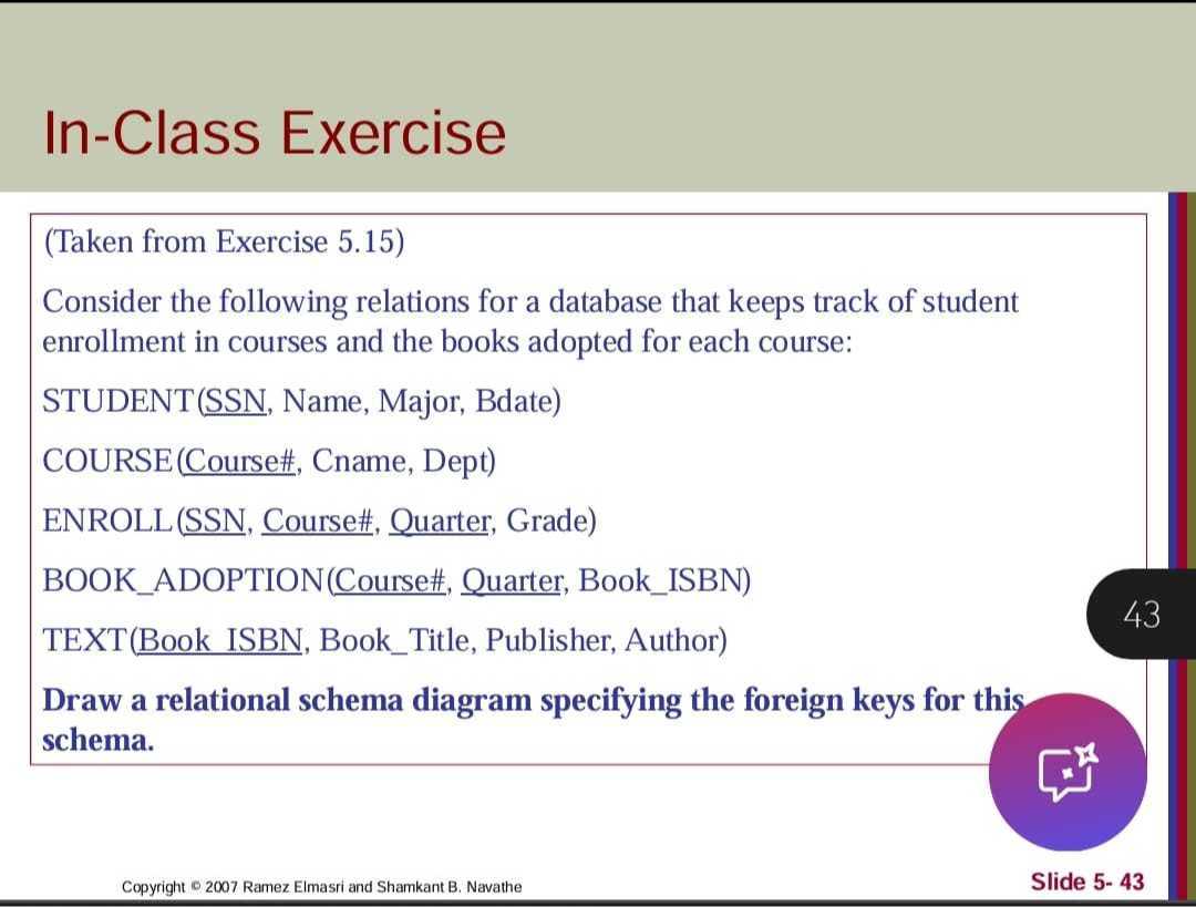In-Class Exercise (Taken from Exercise 5.15) Consider the following relations for a database ...